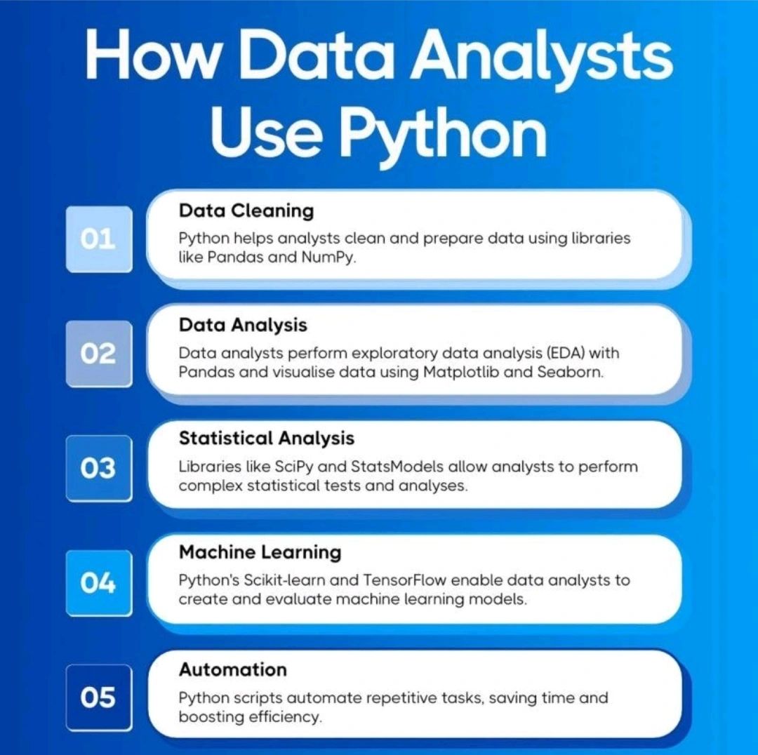Guru Prasath on LinkedIn: How Data Analysts Use Python: A Must-Know ... Guru Prasath on LinkedIn: How Data Analysts Use Python: A Must-Know ...