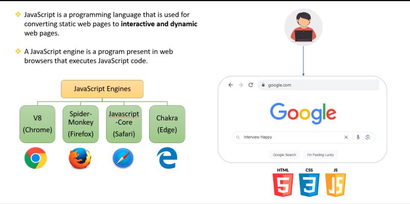 JavaScript: a programming language for web browsers | Amandeep Dhillon ... JavaScript: a programming language for web browsers | Amandeep Dhillon ...