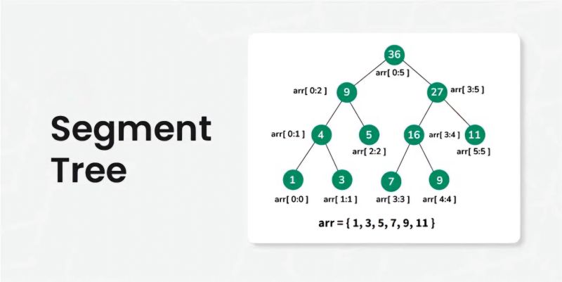 #competitiveprogramming #segmenttrees #datastructures #problemsolving ... #competitiveprogramming #segmenttrees #datastructures #problemsolving ...