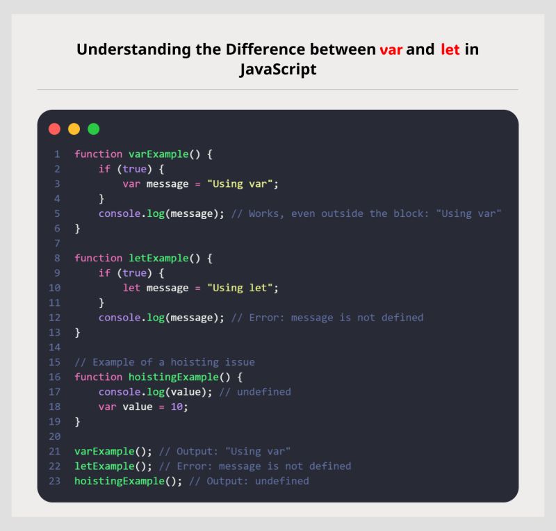 Hélder Afonso S. on LinkedIn: #javascript #varvslet #codetips #es6 # ... Hélder Afonso S. on LinkedIn: #javascript #varvslet #codetips #es6 # ...
