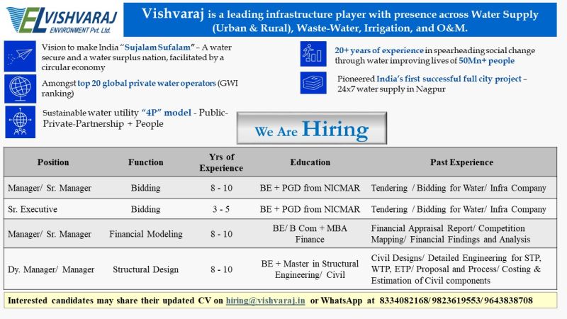 Ved Prakash Tiwari posted on LinkedIn Ved Prakash Tiwari posted on LinkedIn