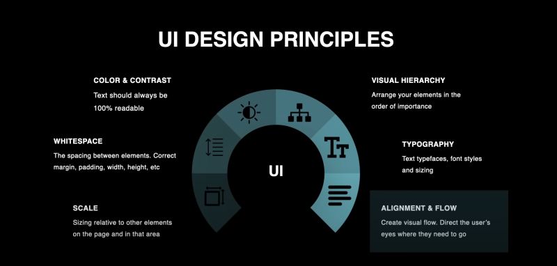How to Elevate Your Website with UI Design Principles | Saarim Shaikh ... How to Elevate Your Website with UI Design Principles | Saarim Shaikh ...