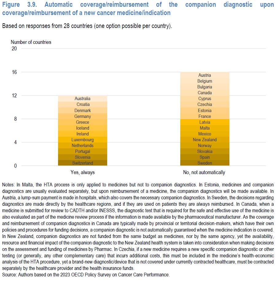 Thomas Hofmarcher on LinkedIn: #oncology #precisionmedicine #barriers # ... Thomas Hofmarcher on LinkedIn: #oncology #precisionmedicine #barriers # ...