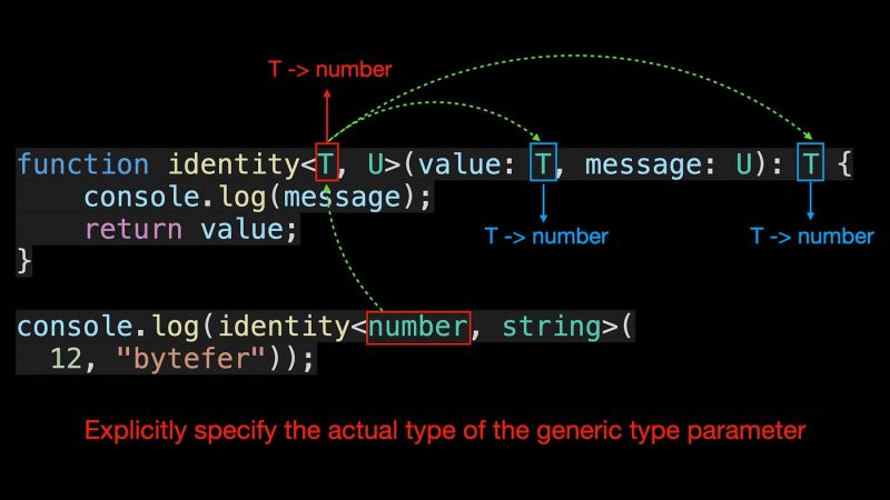 Learn about Generics in TypeScript | Seyed Mostafa Mirbabaie posted on ... Learn about Generics in TypeScript | Seyed Mostafa Mirbabaie posted on ...