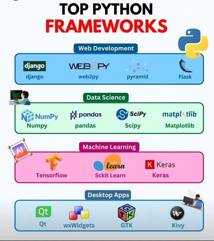 Exploring the power of Python frameworks for machine learning and AI ... Exploring the power of Python frameworks for machine learning and AI ...