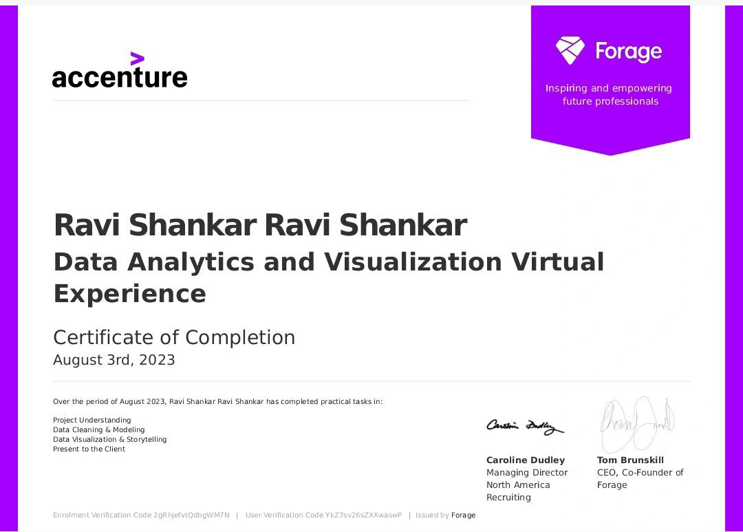 SHAIK MAHAMMAD JAVEED posted on LinkedIn SHAIK MAHAMMAD JAVEED posted on LinkedIn