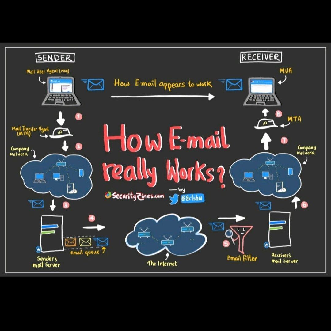 Abhishek Kumar Singh on LinkedIn: #datascience #machinelearning #ai # ... Abhishek Kumar Singh on LinkedIn: #datascience #machinelearning #ai # ...