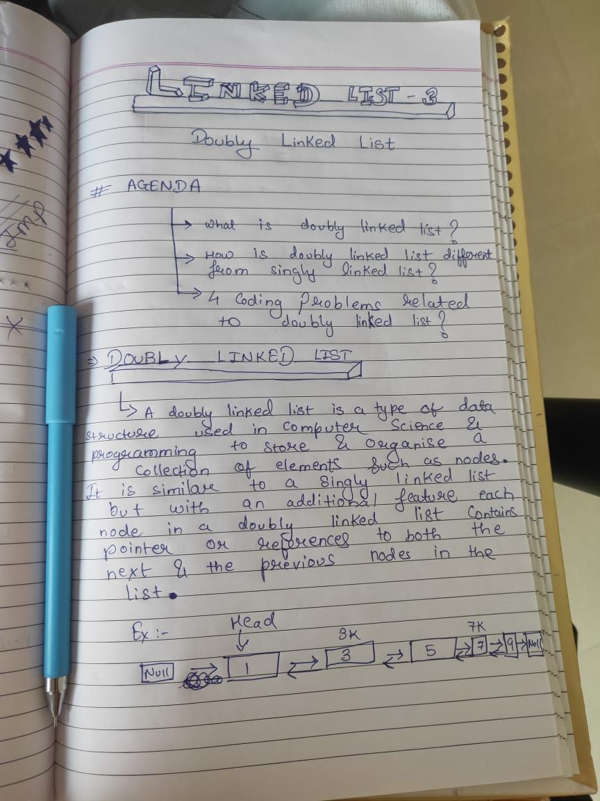 Shardul Chaudhary on LinkedIn: #dsa #learninpublic #challenge ... Shardul Chaudhary on LinkedIn: #dsa #learninpublic #challenge ...