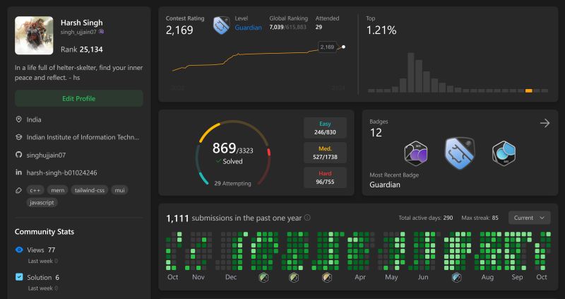 Harsh Singh on LinkedIn: #guardian #leetcode #guardian #problemsolving ... Harsh Singh on LinkedIn: #guardian #leetcode #guardian #problemsolving ...