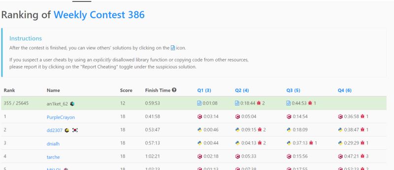 Aniket More on LinkedIn: Weekly Contest 386 Solved first 3 problems and ... Aniket More on LinkedIn: Weekly Contest 386 Solved first 3 problems and ...