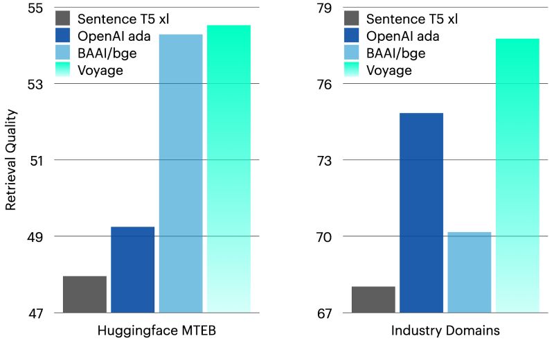 New Voyage AI embedding model for RAG pipeline | LlamaIndex posted on ... New Voyage AI embedding model for RAG pipeline | LlamaIndex posted on ...