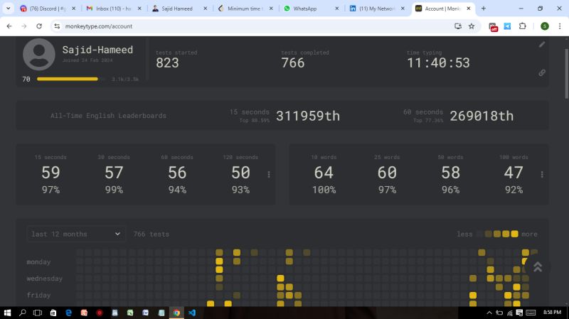 Sajid Hameed on LinkedIn: #typingspeed #dsa #codingjourney # ... Sajid Hameed on LinkedIn: #typingspeed #dsa #codingjourney # ...
