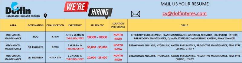 #hiring | Harsimran Singh | 14 comments #hiring | Harsimran Singh | 14 comments