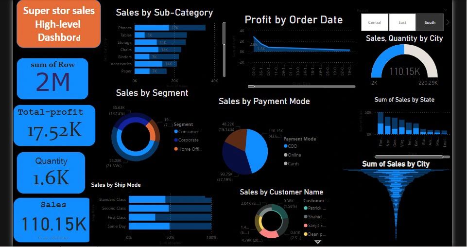 ADITYA KUMAR on LinkedIn: #powerbi #datavisualization #powerbideveloper ADITYA KUMAR on LinkedIn: #powerbi #datavisualization #powerbideveloper