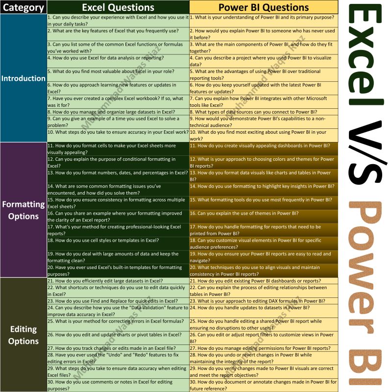 Muhammad Waqas Riaz, MBA, MCSE, CCNA on LinkedIn: #excel #powerbi # ... Muhammad Waqas Riaz, MBA, MCSE, CCNA on LinkedIn: #excel #powerbi # ...