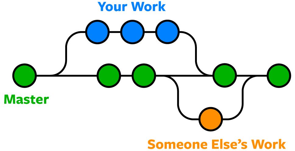 Anup Jaiswal on LinkedIn: #github #git #cprogramming #programming # ... Anup Jaiswal on LinkedIn: #github #git #cprogramming #programming # ...