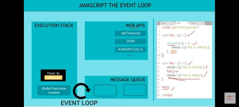 Zafaryab Khan on LinkedIn: event loop working in javascript JavaScript ... Zafaryab Khan on LinkedIn: event loop working in javascript JavaScript ...