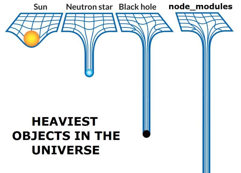 #javascript #node_modules #codinghumor | Aniket Kumar Gupta #javascript #node_modules #codinghumor | Aniket Kumar Gupta