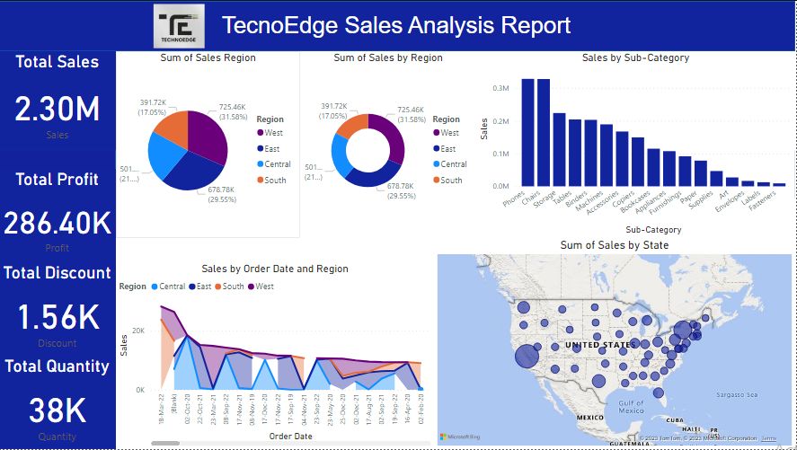 Deepak Gusain on LinkedIn: Analyzing and cleaning data with the help of ... Deepak Gusain on LinkedIn: Analyzing and cleaning data with the help of ...