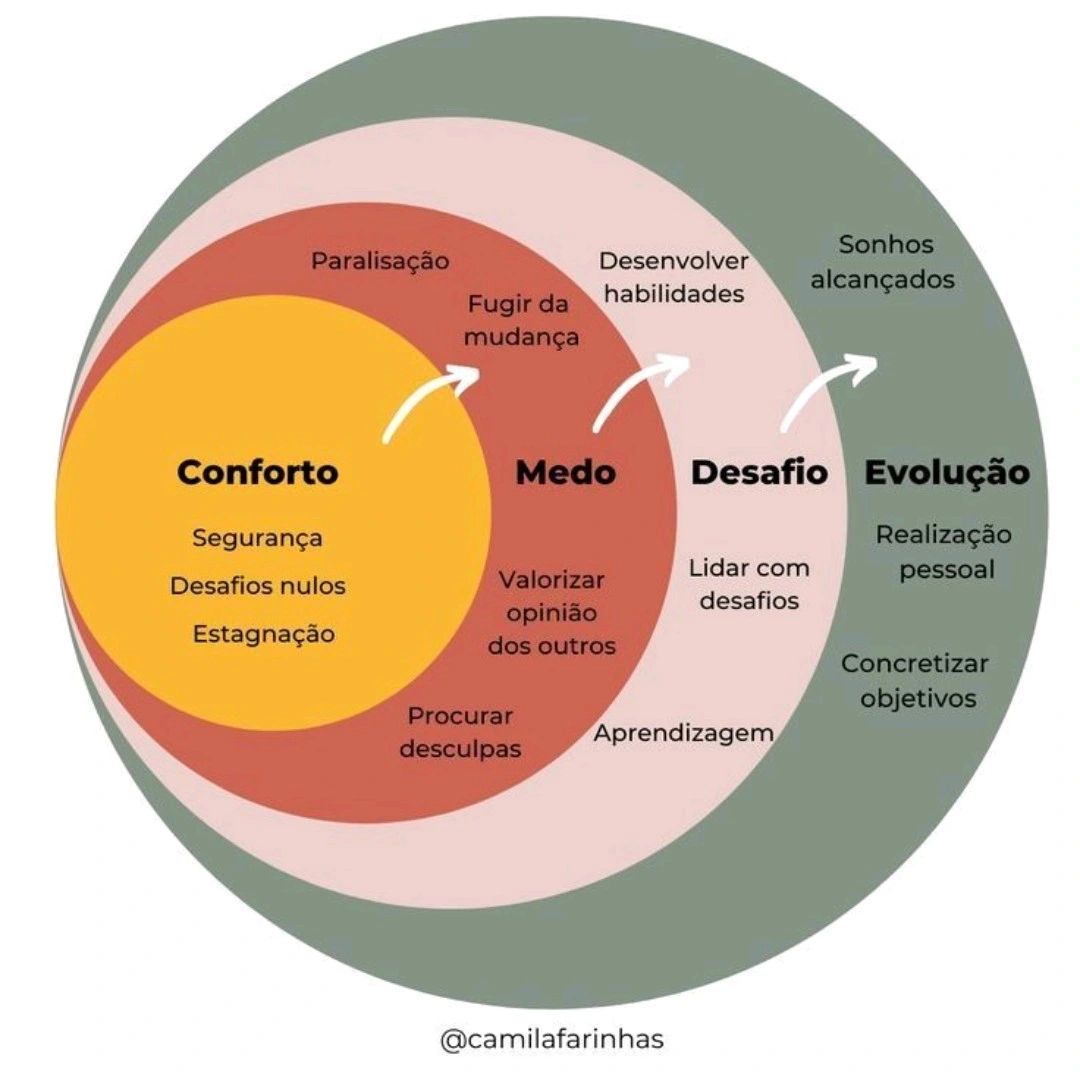 Matheus Santana no LinkedIn: • SAIA DA ZONA DE CONFORTO AGORA! 🧠 | Você ... Matheus Santana no LinkedIn: • SAIA DA ZONA DE CONFORTO AGORA! 🧠 | Você ...