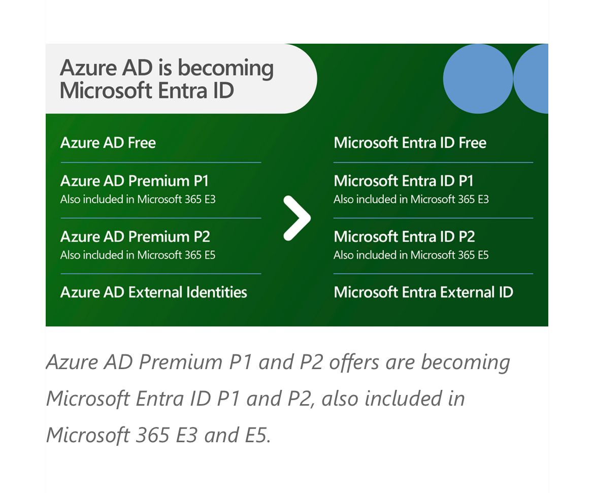 Ravi Kant en LinkedIn: Azure AD renamed! Enters”Microsoft Entra ID” Ravi Kant en LinkedIn: Azure AD renamed! Enters”Microsoft Entra ID”
