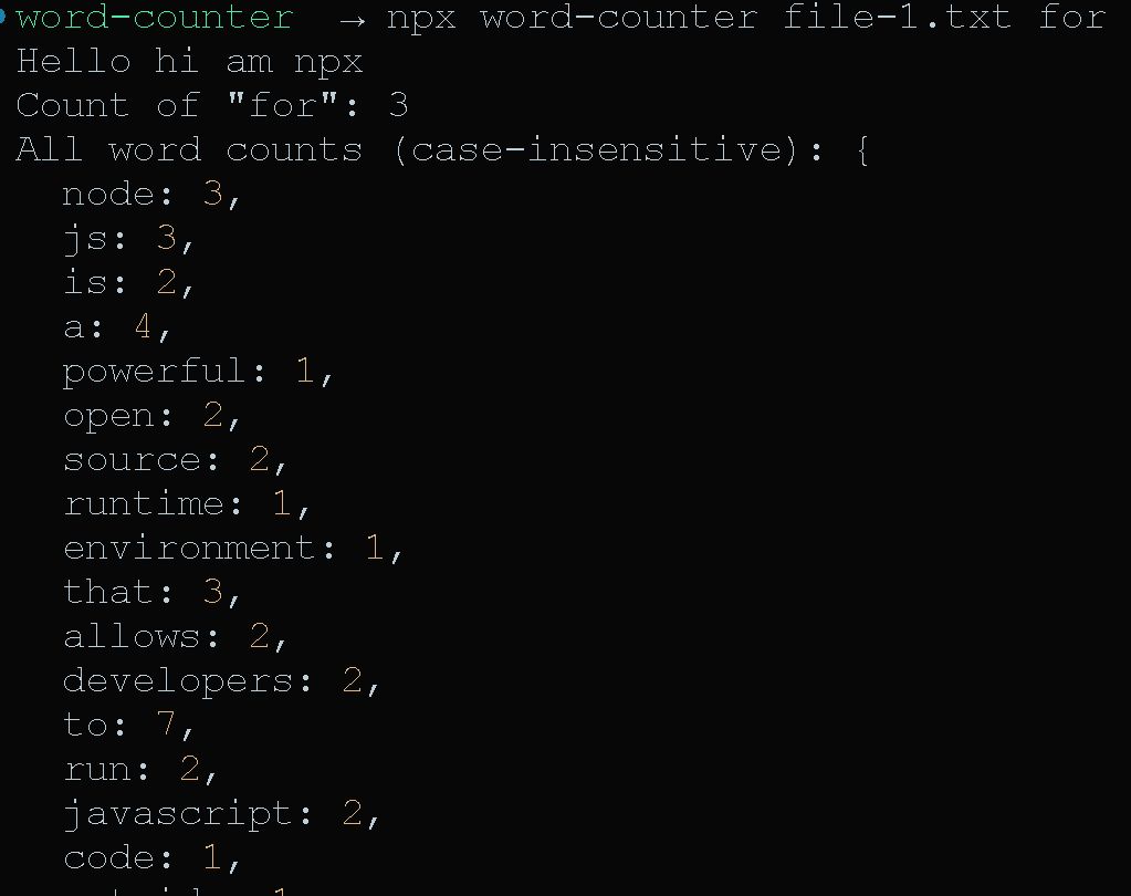 Moin Khan on LinkedIn: #nodejs #npm #javascript #developer #opensource ... Moin Khan on LinkedIn: #nodejs #npm #javascript #developer #opensource ...