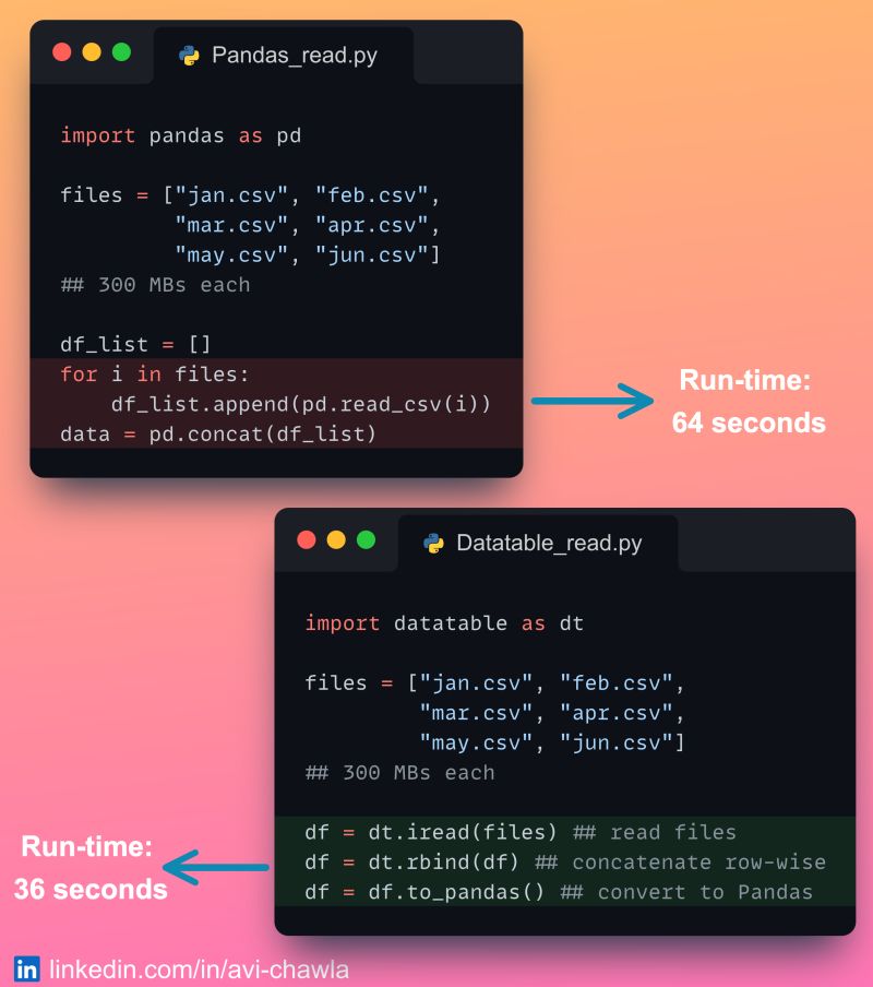 Avi Chawla on LinkedIn: #python #datascience #pandas Avi Chawla on LinkedIn: #python #datascience #pandas