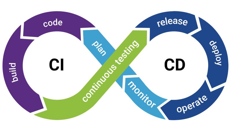 Arthur Roberto Fronza on LinkedIn: #nodejs #cicd #typescript # ... Arthur Roberto Fronza on LinkedIn: #nodejs #cicd #typescript # ...