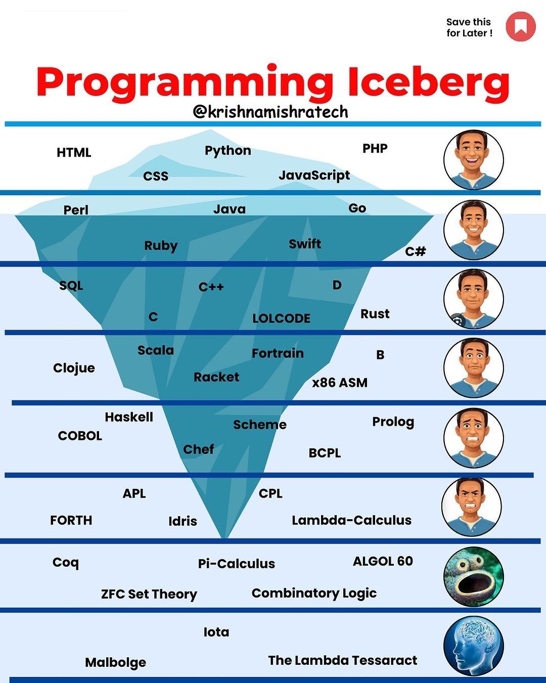 Krishna Mishra on LinkedIn: #computersciencestudent #programmerslife # ... Krishna Mishra on LinkedIn: #computersciencestudent #programmerslife # ...