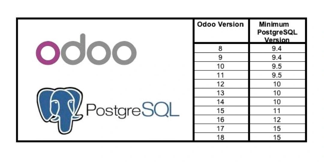 Muhammad Baqir on LinkedIn: #odoo #erp #odooerp #psql #postgresql # ... Muhammad Baqir on LinkedIn: #odoo #erp #odooerp #psql #postgresql # ...