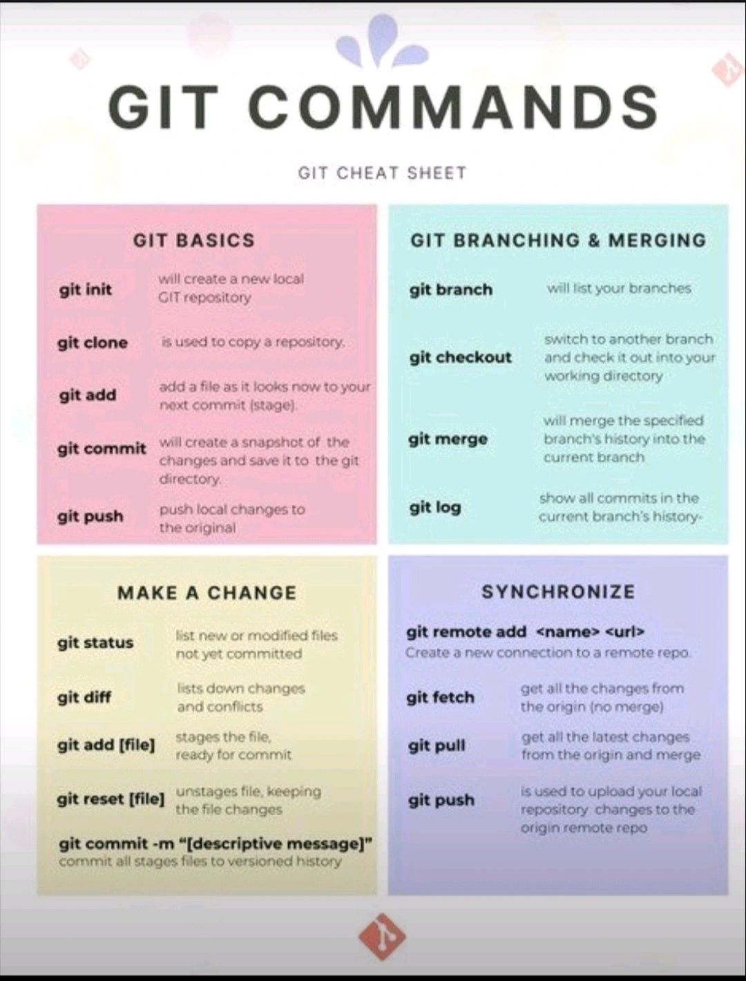 Vikas Kumar Dinkar on LinkedIn: #devops Vikas Kumar Dinkar on LinkedIn: #devops