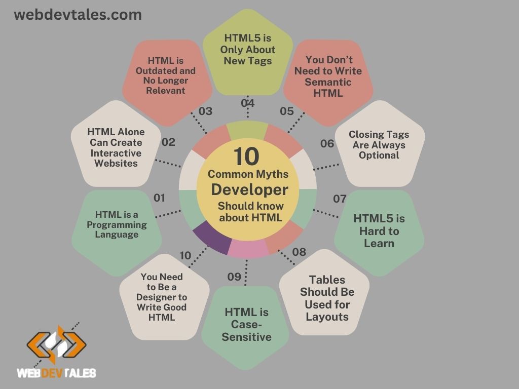 Muhammad Areeb Anwar on LinkedIn: what are common myths about HTML at ... Muhammad Areeb Anwar on LinkedIn: what are common myths about HTML at ...