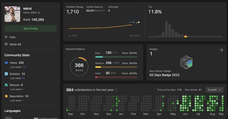 Nikhil Mittal on LinkedIn: #codingjourney #leetcode #problemsolving # ... Nikhil Mittal on LinkedIn: #codingjourney #leetcode #problemsolving # ...