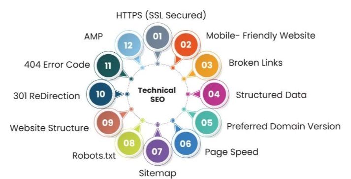 Uzair Ahmad_ SEO, Web Designing, Digital Marketing Specialist on ... Uzair Ahmad_ SEO, Web Designing, Digital Marketing Specialist on ...