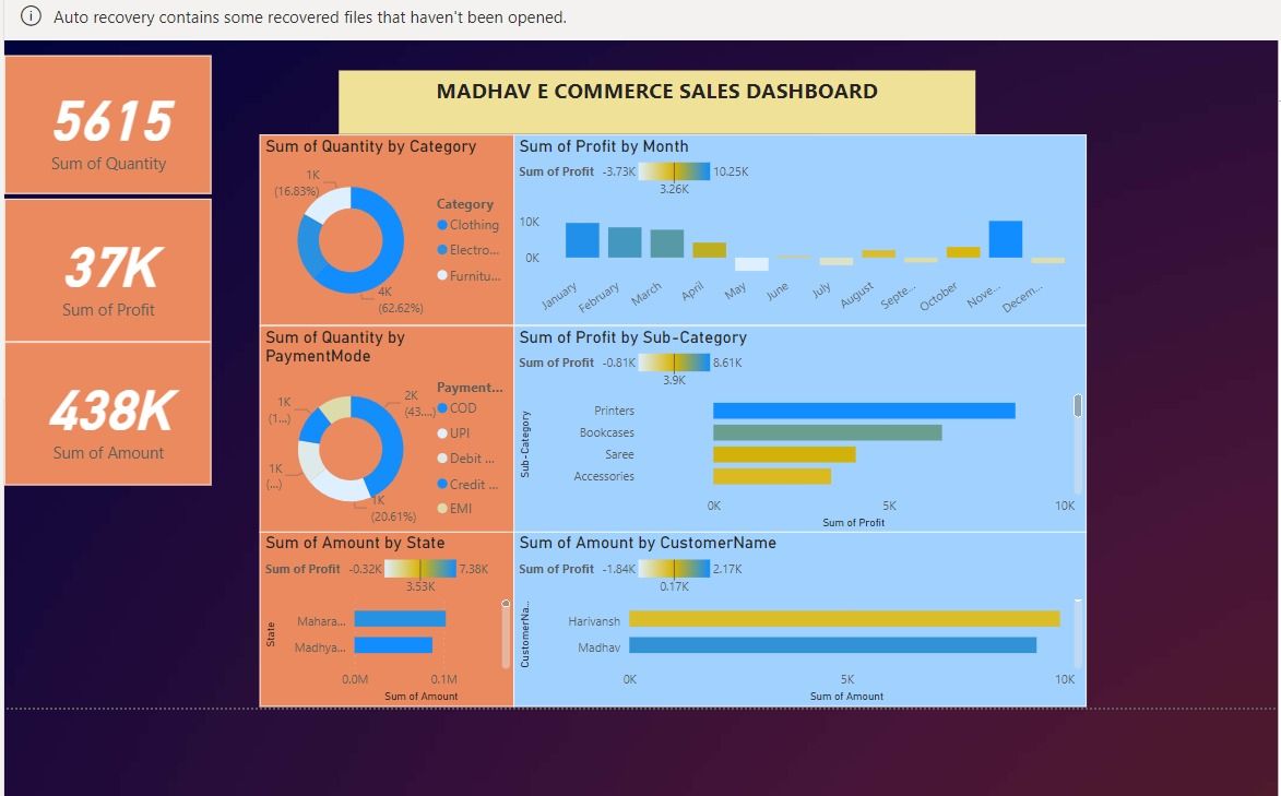 Arpita Sarkar on LinkedIn: #datavisualization #salesdashboard # ... Arpita Sarkar on LinkedIn: #datavisualization #salesdashboard # ...