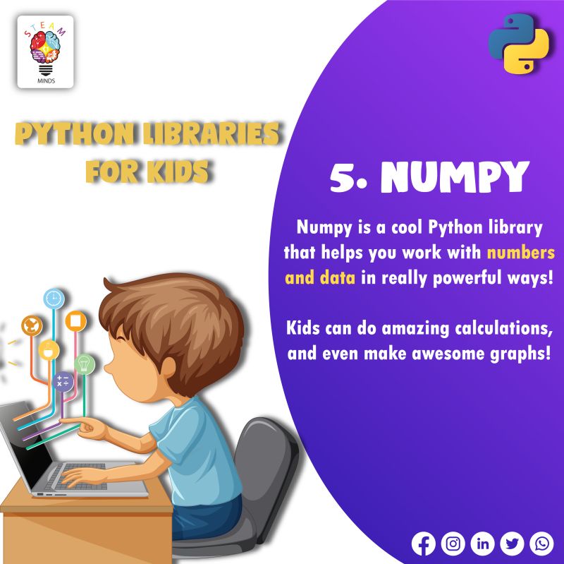 STEAM MINDS on LinkedIn: #pythonforkids #codingforkids #pythonlibraries ... STEAM MINDS on LinkedIn: #pythonforkids #codingforkids #pythonlibraries ...