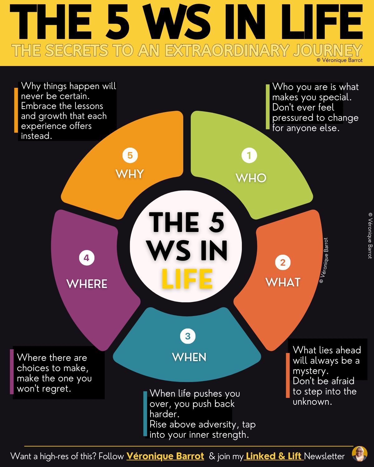 Véronique Barrot on LinkedIn: Life's blueprint isn't one-size-fits-all ... Véronique Barrot on LinkedIn: Life's blueprint isn't one-size-fits-all ...