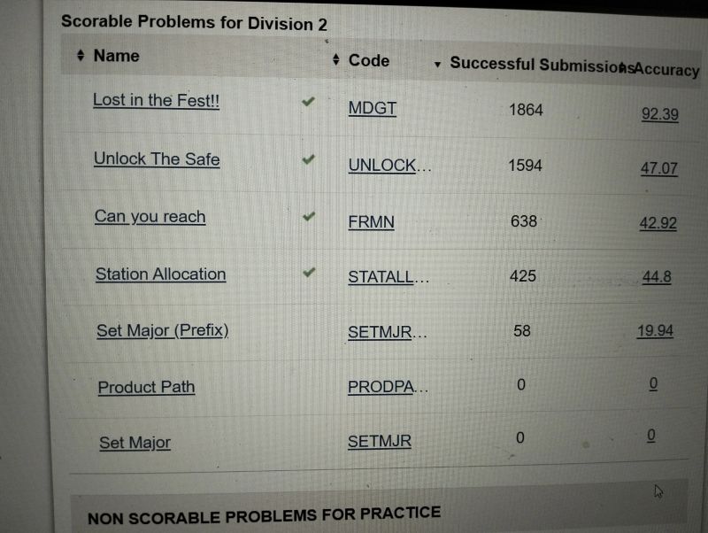 #cp #codechef #codeforces #leetcode #competitive #programming | Nikhil ... #cp #codechef #codeforces #leetcode #competitive #programming | Nikhil ...
