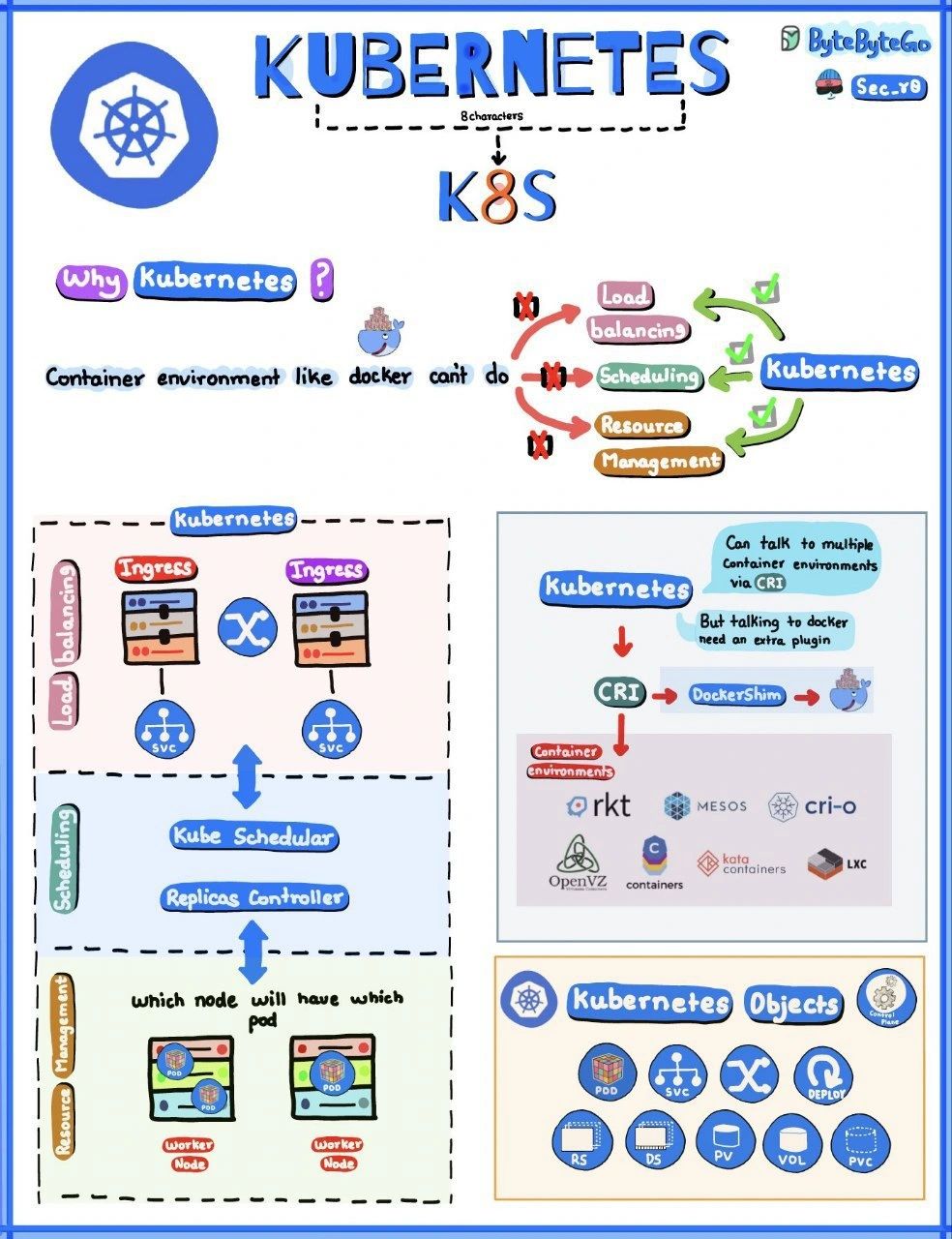 Gerrald Mutua on LinkedIn: Kubernetes, often abbreviated as K8s, is an ... Gerrald Mutua on LinkedIn: Kubernetes, often abbreviated as K8s, is an ...