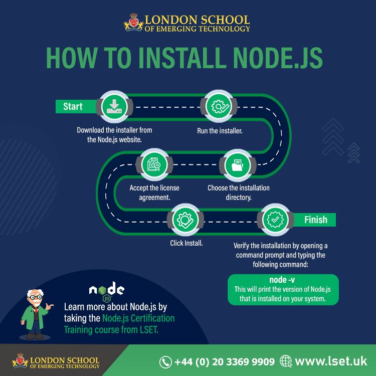 London School of Emerging Technology on LinkedIn: NodeJS Certification ... London School of Emerging Technology on LinkedIn: NodeJS Certification ...