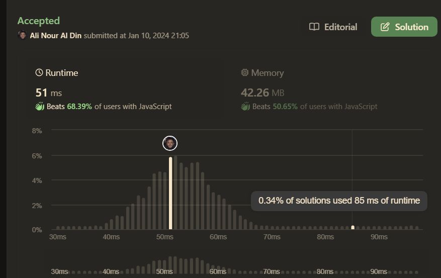 How to merge strings with leetcode | Ali Nour Al Din posted on the ... How to merge strings with leetcode | Ali Nour Al Din posted on the ...