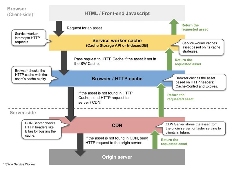Mahdi Salehian on LinkedIn: #webperformance #caching #serviceworkers # ... Mahdi Salehian on LinkedIn: #webperformance #caching #serviceworkers # ...