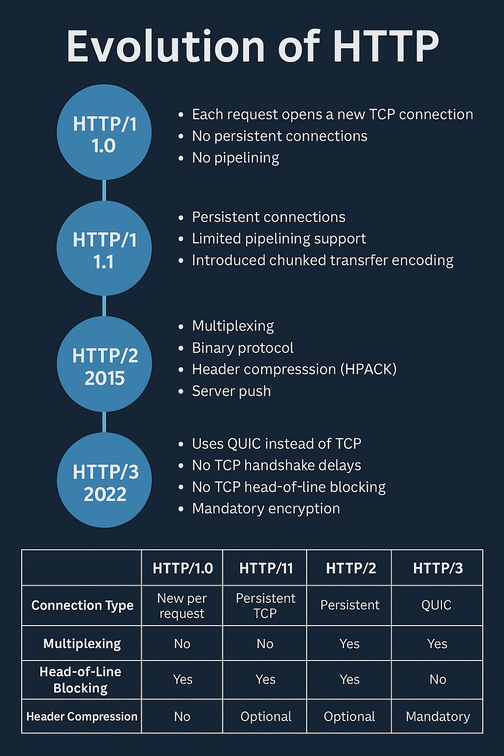#softwareengineering | Naveen Rawat | 57 comments #softwareengineering | Naveen Rawat | 57 comments
