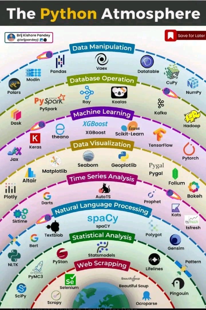 Muhammad Awais on LinkedIn: #pythondeveloper #codelife #programmingparadise Muhammad Awais on LinkedIn: #pythondeveloper #codelife #programmingparadise