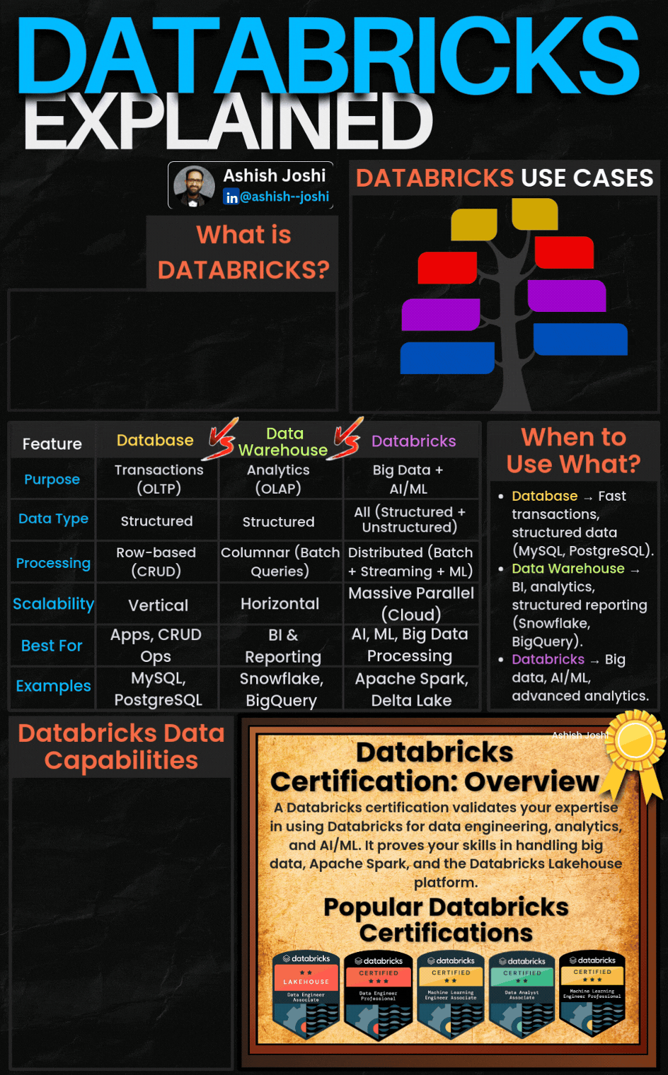 #databricks #ai #bigdata #machinelearning #dataengineering # ... #databricks #ai #bigdata #machinelearning #dataengineering # ...
