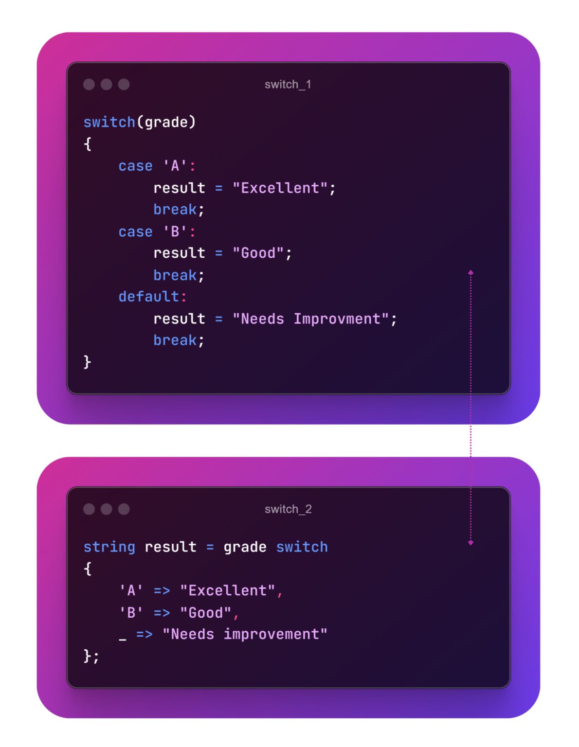 Ahmed Salah on LinkedIn: 💡C# Tip Simplify Your Code with Modern `switch ... Ahmed Salah on LinkedIn: 💡C# Tip Simplify Your Code with Modern `switch ...