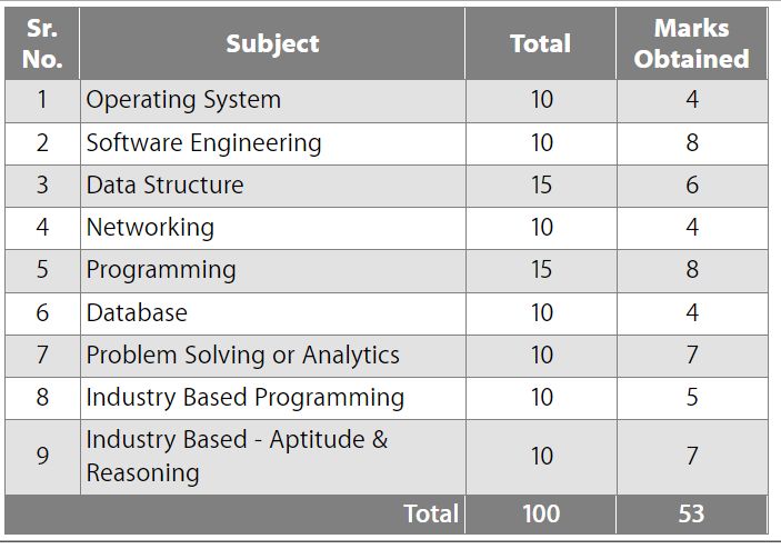 My ICT journey with HEC | Ayesha Kanwal posted on the topic | LinkedIn My ICT journey with HEC | Ayesha Kanwal posted on the topic | LinkedIn