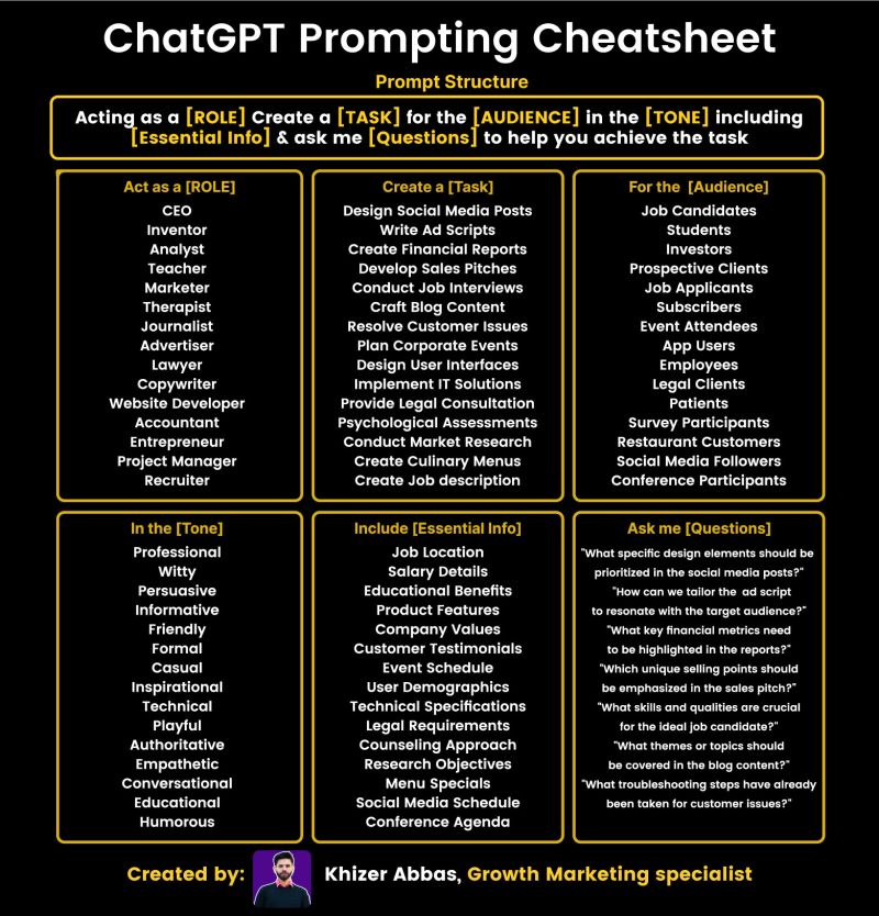 Khizer Abbas on LinkedIn: ChatGPT can save you hours of time at work ... Khizer Abbas on LinkedIn: ChatGPT can save you hours of time at work ...