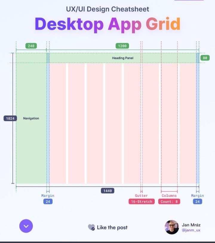 How to use grid system for your design project | Adesoro Oluwatosin ... How to use grid system for your design project | Adesoro Oluwatosin ...