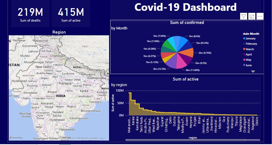 Praveen Shukla on LinkedIn: Check out my COVID-19 Dashboard! I’ve ... Praveen Shukla on LinkedIn: Check out my COVID-19 Dashboard! I’ve ...